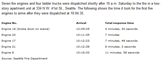 UPDATED: Five dead in Seattle apartment fire. First arriving engine ...